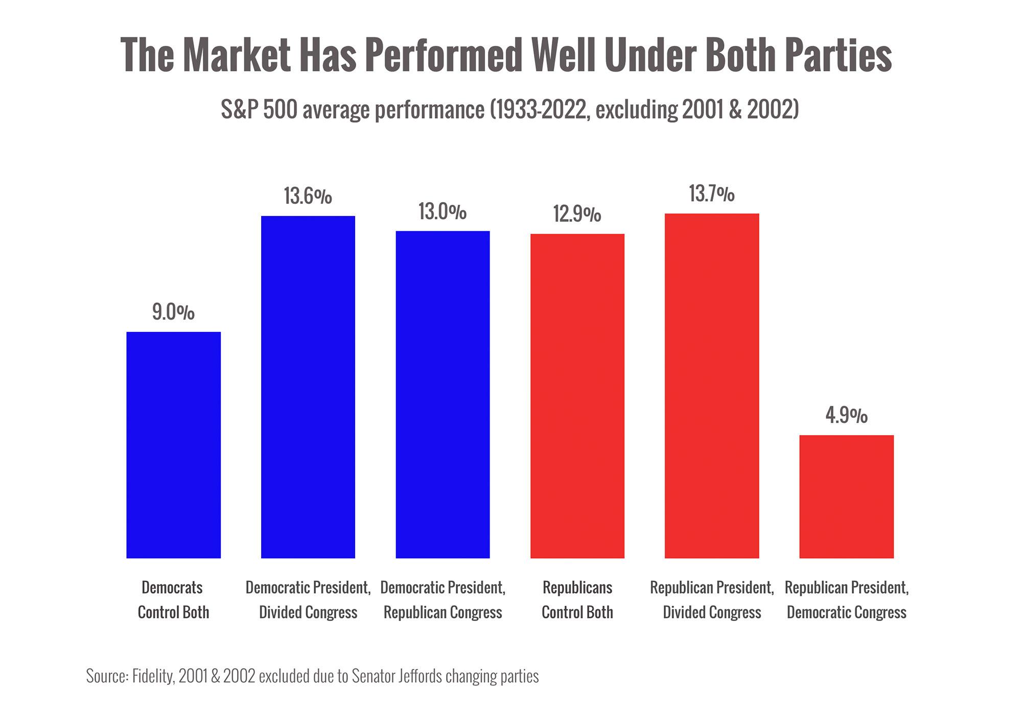 Elections & market reactions | Estes Financial Services, Inc Elections & market reactions | Estes Financial Services, Inc
